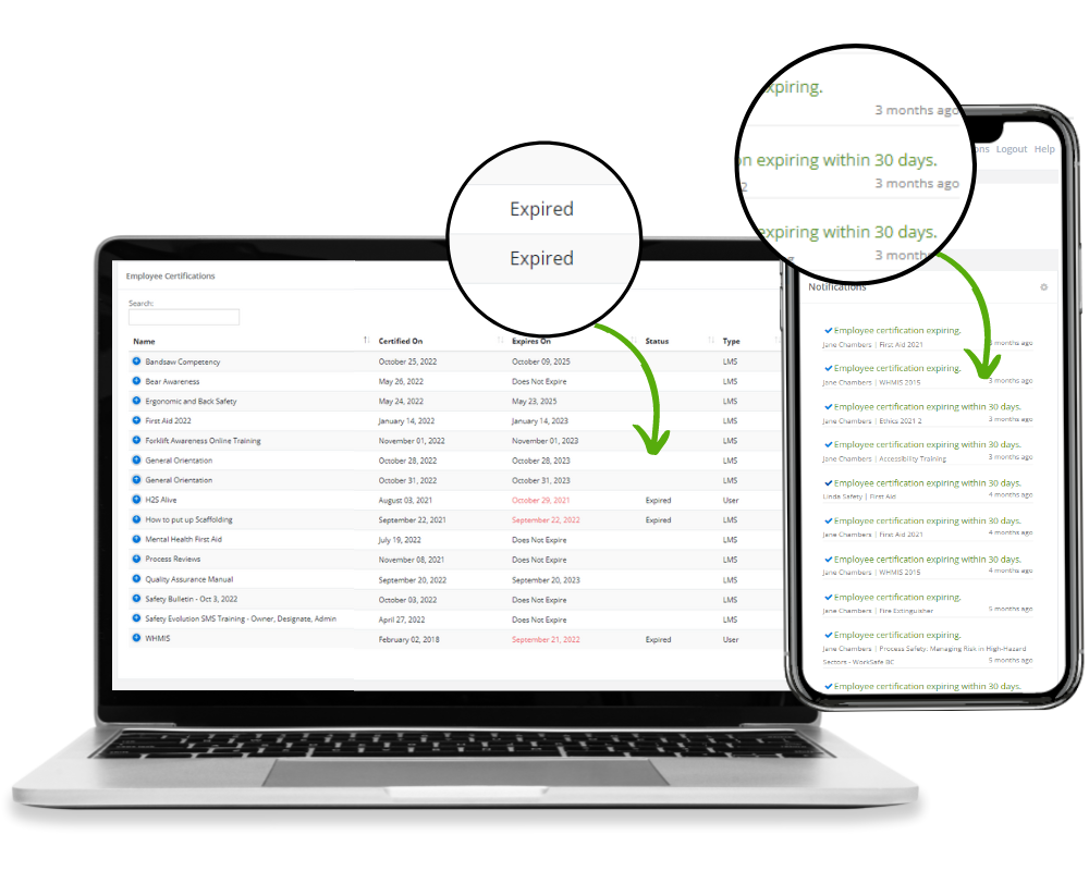 Integrated Learning Management System With Danatec, ALARA...